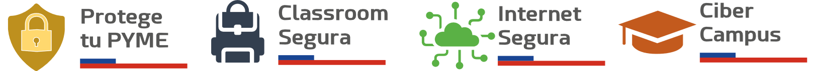 La triada de la seguridad de información “CID” – INCIB Chile