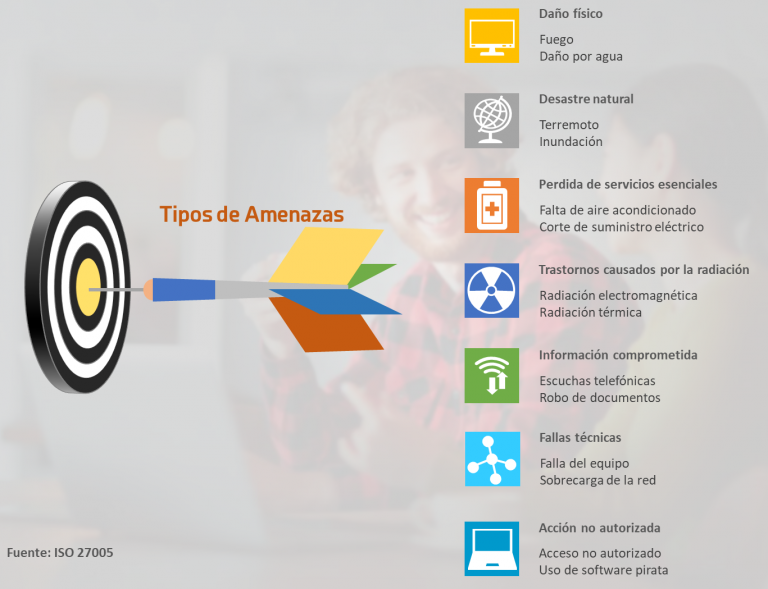 Amenazas y tipos de Amenazas – INCIB Chile